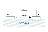 Electrical Properties of Plastic - Dotmar